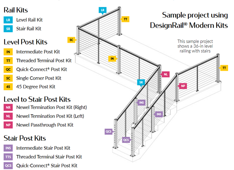 Modern DesignRail Kits – Deck & Rail Supply